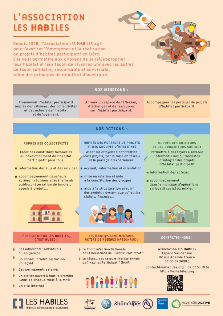 Présentation – Les HABILES